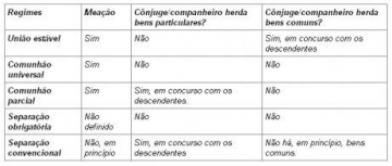 Qual a diferença entre meeiro e herdeiro? - Crédito ou Débito